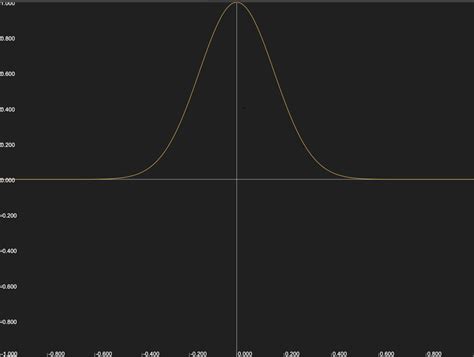 【unityshader】ガウシアンブラー【1】 64 知識0からのunityshader勉強