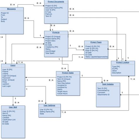 [diagram] Tool To Generate Er Diagram From Mysql Database