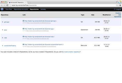 features versionshelf private git subversion and mercurial hosting