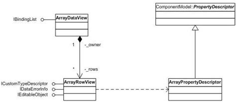 binding a two dimensional array to a datagrid codeproject