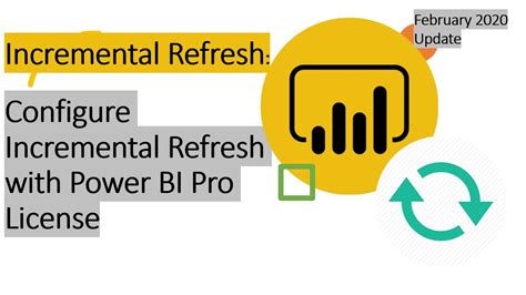 configure incremental refresh in power bi with power bi pro license