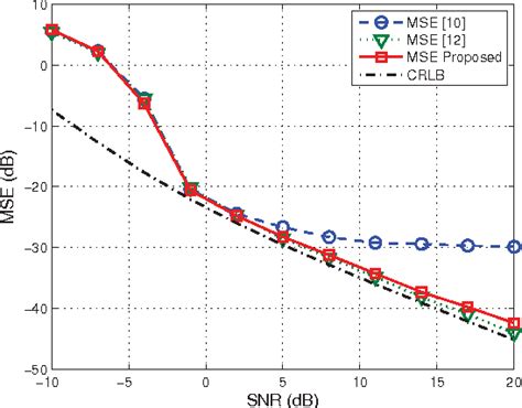Figure 1 From An Efficient Interpolation Based Two Step Time Delay
