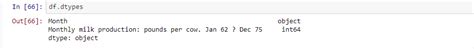 time series forecasting using facebook prophet library in python
