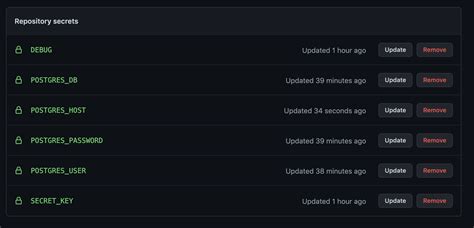 setup postgres in github actions for django stack overflow