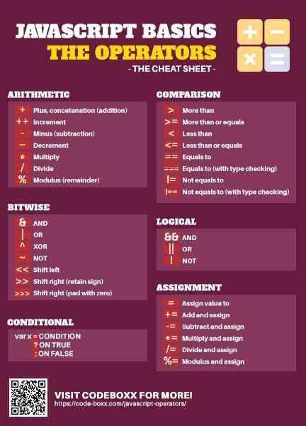 javascript operators the basics code boxx learn computer coding