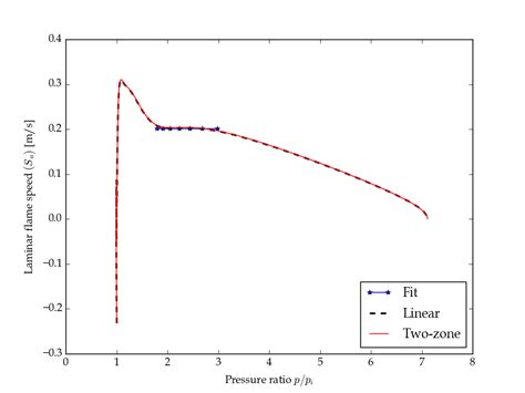 python extending plotting stack overflow