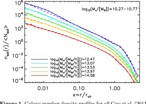 Figure 1 From The Galaxy Correlation Function As A Constraint On Galaxy