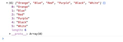 practical application for javascript conditionals arrays and loops