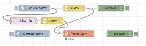 nodered to wait to trigger flow if other flow was triggered within 5