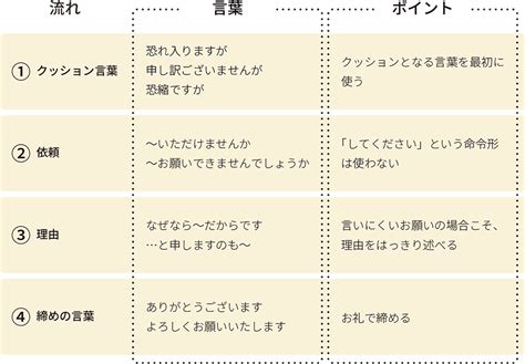 コミュニケーション能力を向上したい 未来を育む人材育成 令和6年度jra事業