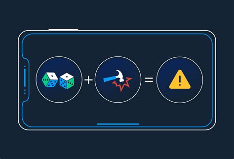 a risk based approach for targeted effective testing