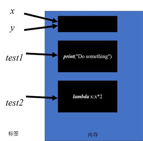 python装饰器的通俗理解 简书