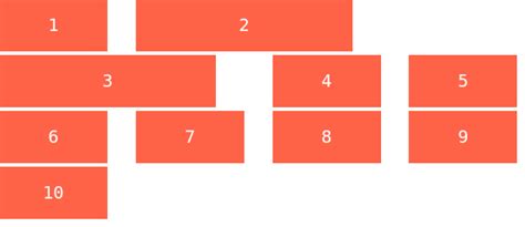 css властивість grid auto flow