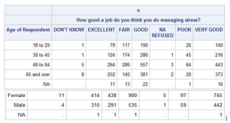 sas how can i stack analysis variables on vertically in