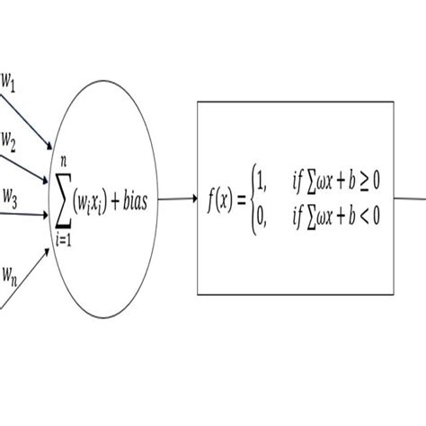pdf efficient approach to detect epileptic seizure using machine