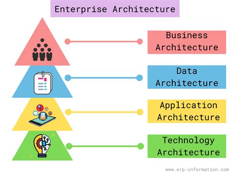 Enterprise Architecture Diagrams How To Create An Enterprise Theme Route