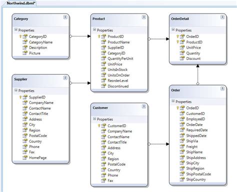 scottgu s blog linq to sql part 5 binding ui using