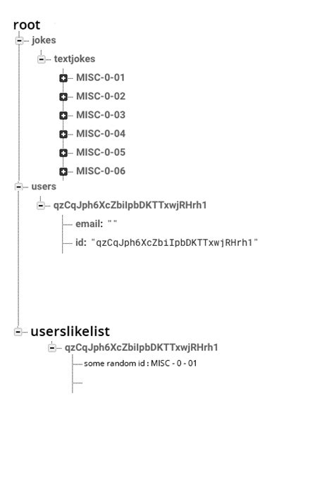 android firebase security rules permission denied stack overflow