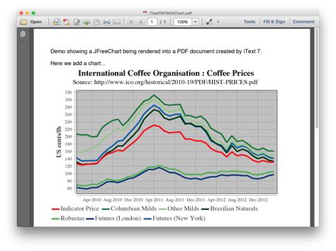 add jfreechart to itext pdf