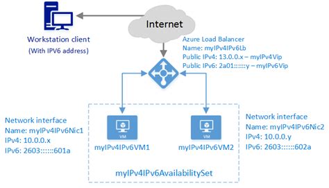 create a public load balancer with ipv6 azure cli azure load