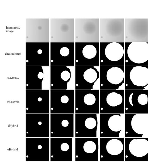 thresholding segmentations on synthetic images download scientific