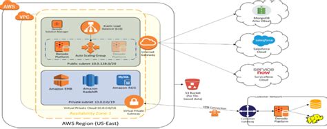 getting started with the denodo platform for aws data