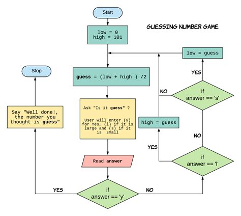 computer science basic algorithms basic algorithms Презентация