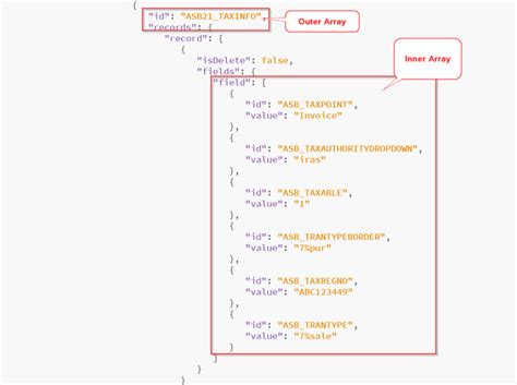 question question on the json profile qualifiers and add identifier