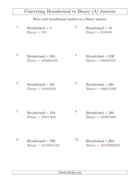 converting hexadecimal numbers to binary numbers a