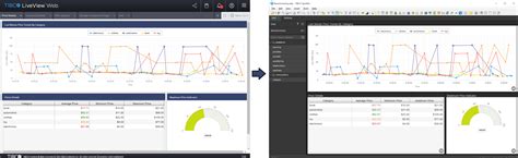 integrating tibco liveview™ web into tibco spotfire® tibco community