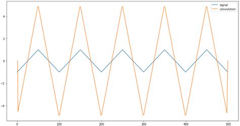 python convolution algorithm for data smoothing stack overflow