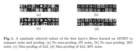 github bogus215 stacked convolutional auto encoders for hierarchical