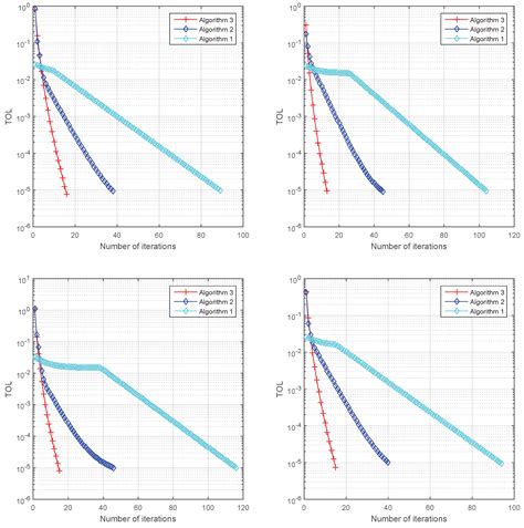 Axioms Free Full Text Inertial Method For Solving Pseudomonotone