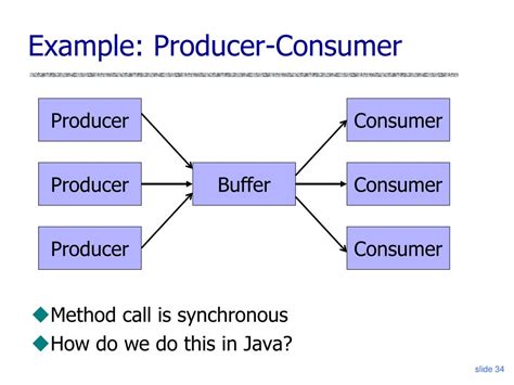 ppt concurrent programming powerpoint presentation free download