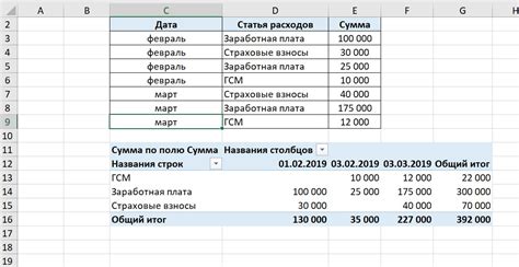 Excel 2019 сводная таблица Как сделать сводную таблицу в Excel