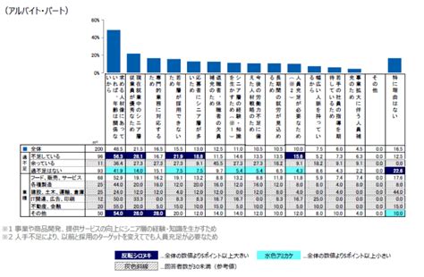 シニア層への採用意欲――「シニア層の就業実態・意識調査2023」分析レポート｜＠人事online