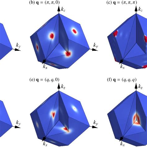 Cubic Unit Cell Of The Bcc Lattice Together With Its Lattice Vectors A1
