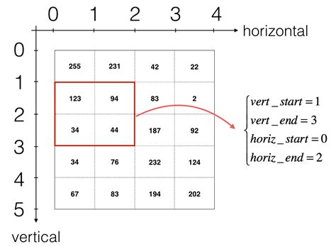 Introduction To Convolution Neural Networks Ruslan Magana Vsevolodovna