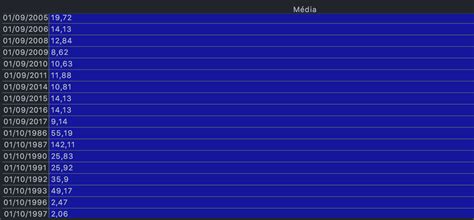 pandas operation in data frame python sorting date