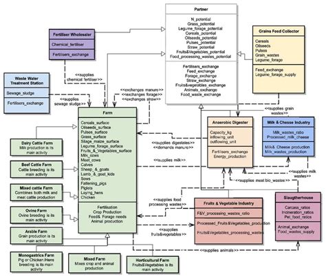 class diagram in uml unified modelling language agents are