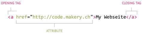 part 1 your first website html and css tutorial code makery ch