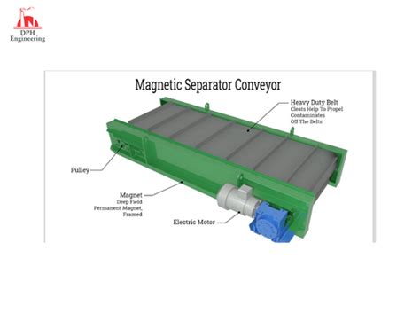 Belt Conveyors Components Types Design And Applications