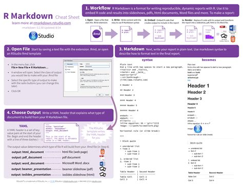 markdown cheat sheet