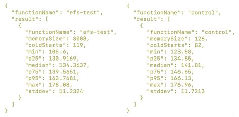 unlocking new serverless use cases with efs and lambda