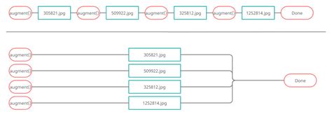 multiprocessing in python enables the computer to utilize multiple