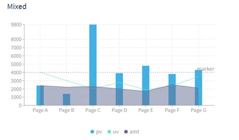 modern chart library for vue js laue vue script