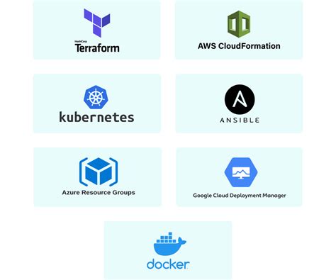 infrastructure as code security iac by guardrails