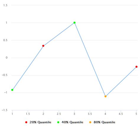 highcharts r highcharter legend based on point color stack overflow