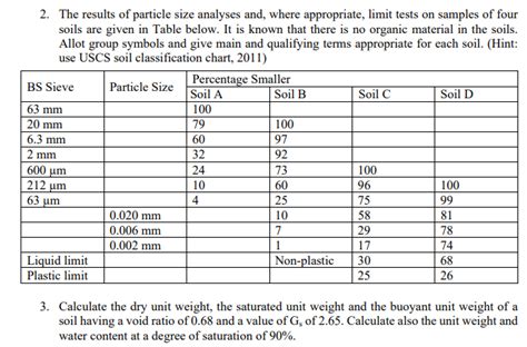 Solved 2 The Results Of Particle Size Analyses And Where