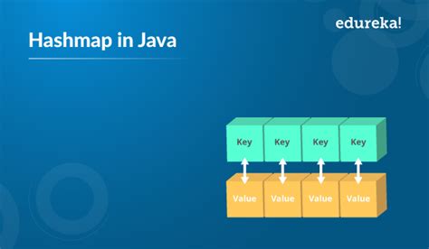 java hashmap implementing hashmap in java with examples